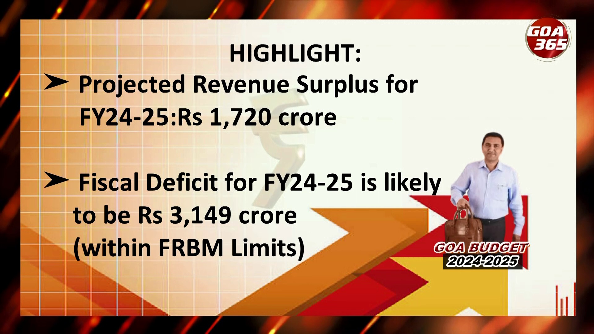 TOP HIGHLIGHTS OF GOA BUDGET 2024-25